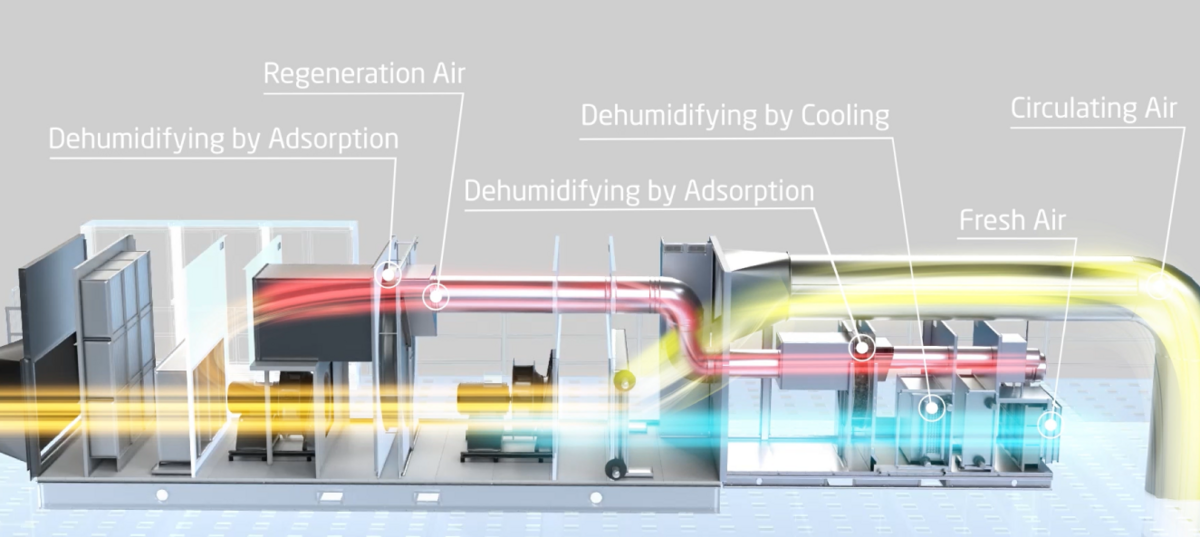 TU Hamburg und Weiss Technik kooperieren für nachhaltige ...
